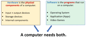 2. Input and Output Devices – AGS Computing