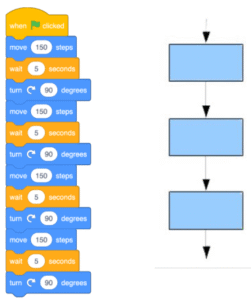 1. Scratch – Variables, Input, Output – AGS Computing