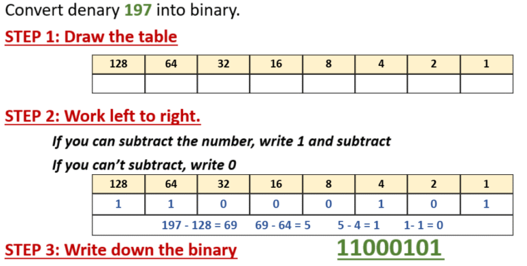 1. Binary Conversion – AGS Computing