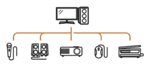 2. Input and Output Devices – AGS Computing