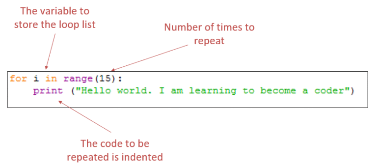 3 Count Control Iteration For Loop Ags Computing