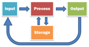 2. Input and Output Devices – AGS Computing